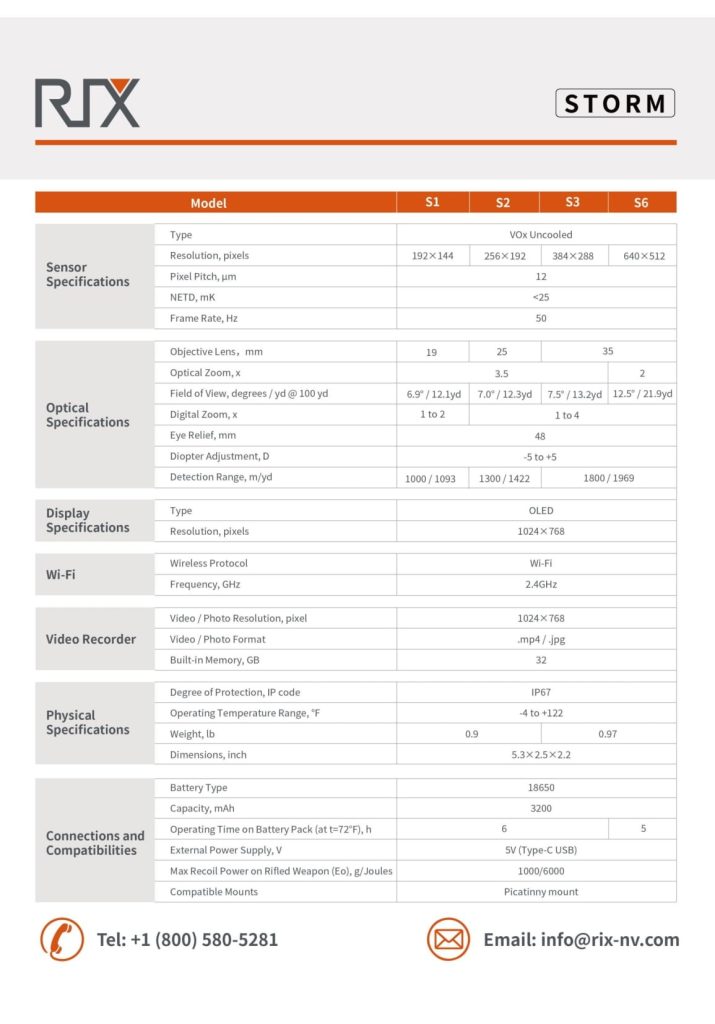 RIX Storm S6 Thermal Riflescope – DISCONTINUED